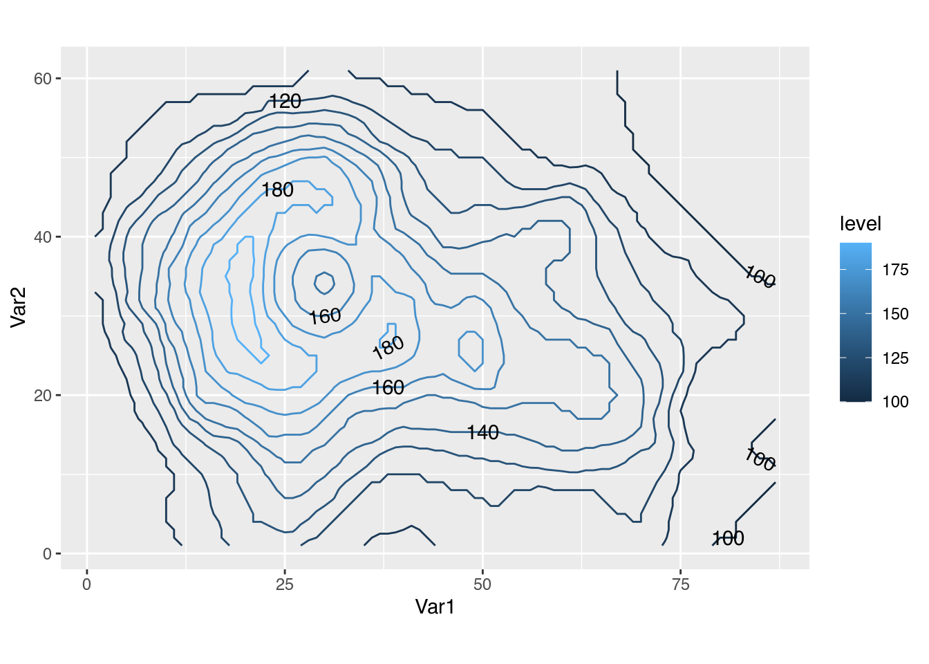 Labeling Contour Lines In R With Ggplot2 Metr And Isoband Vrogue