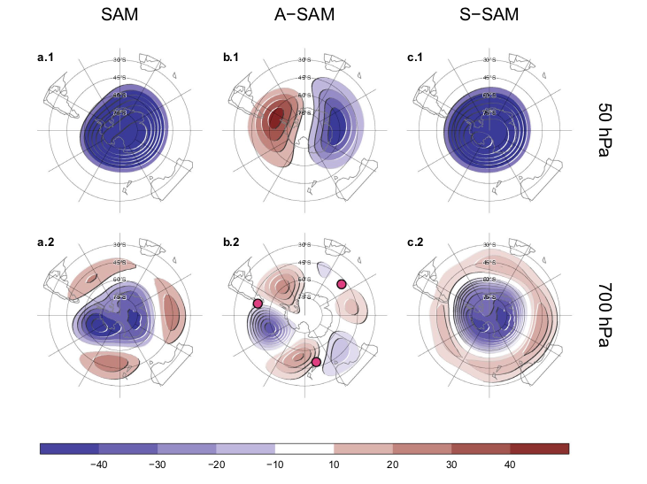 Assessment of zonally symmetric and asymmetric components of the ...
